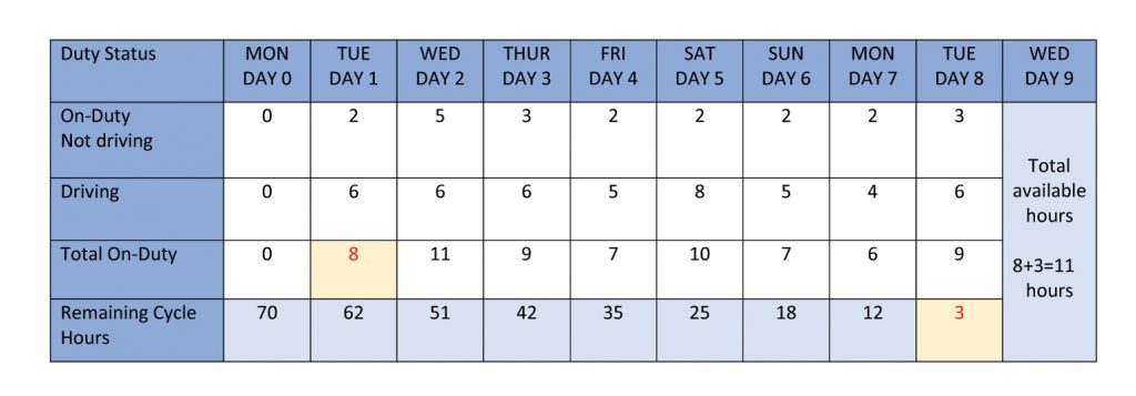 Rolling Cycle | AikSphere